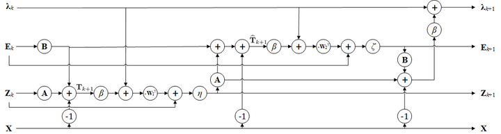 Differentiable Linearized ADMM ZERO Lab