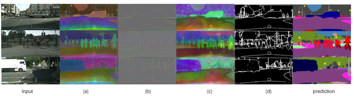 Improving Semantic Segmentation via Decoupled Body and Edge Supervision | ZERO Lab
