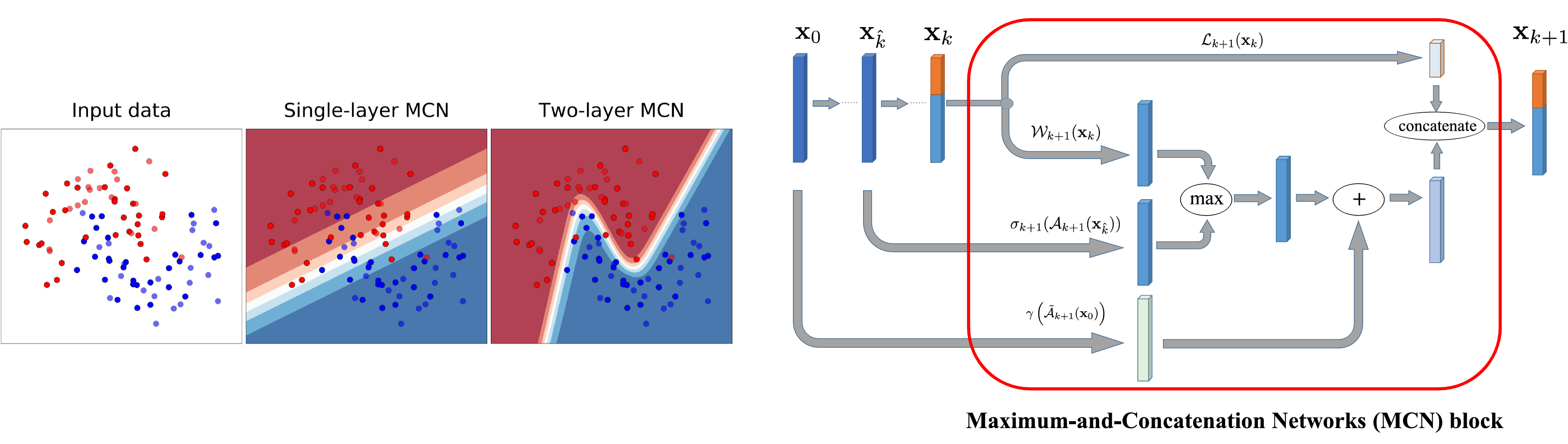 Maximum And Concatenation Networks Zero Lab
