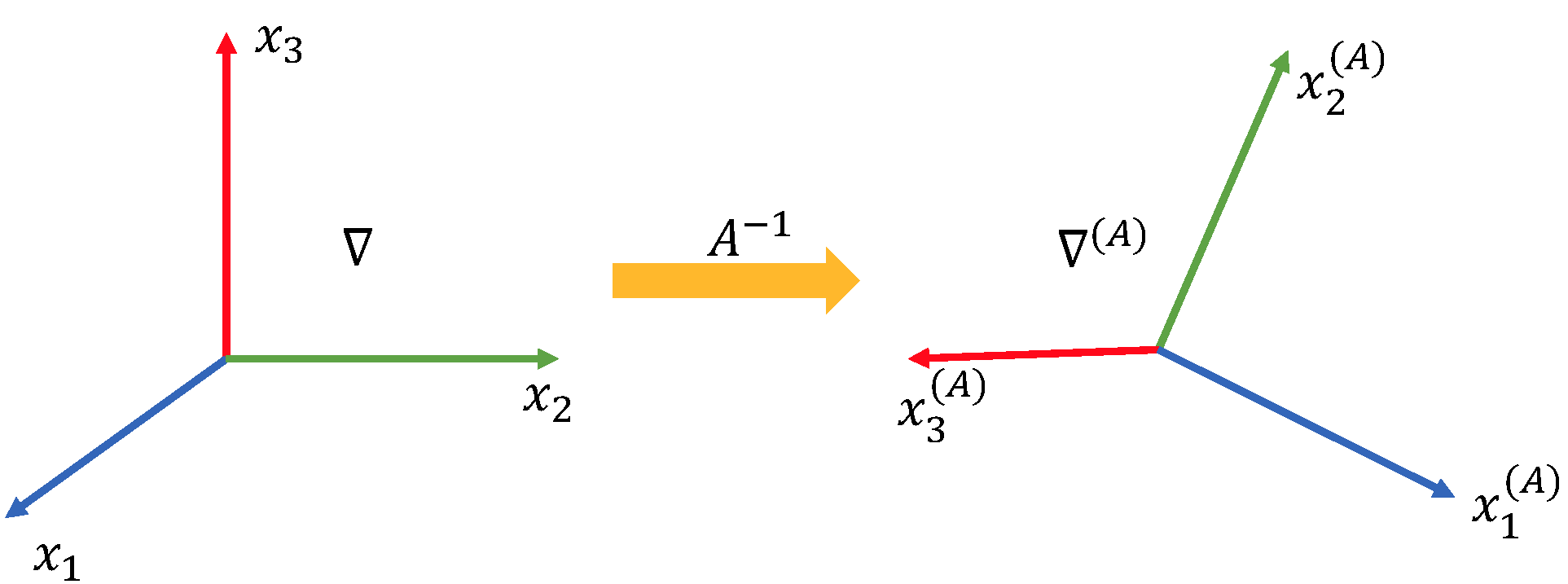 PDO-eConvs: Partial Differential Operator Based Equivariant ...