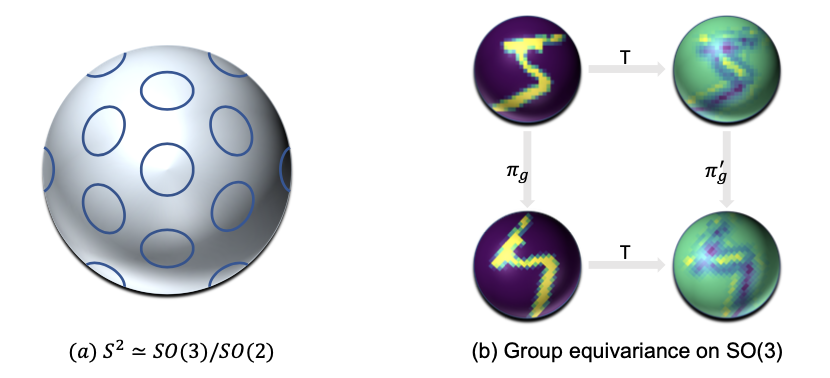 Pdo Es2cnns Partial Differential Operator Based Equivariant Spherical