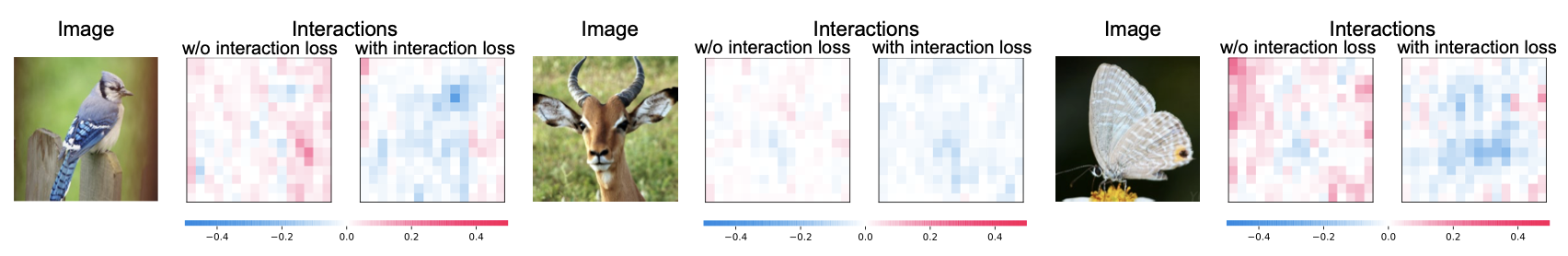 Towards A Unified Understanding And Improving Of Adversarial