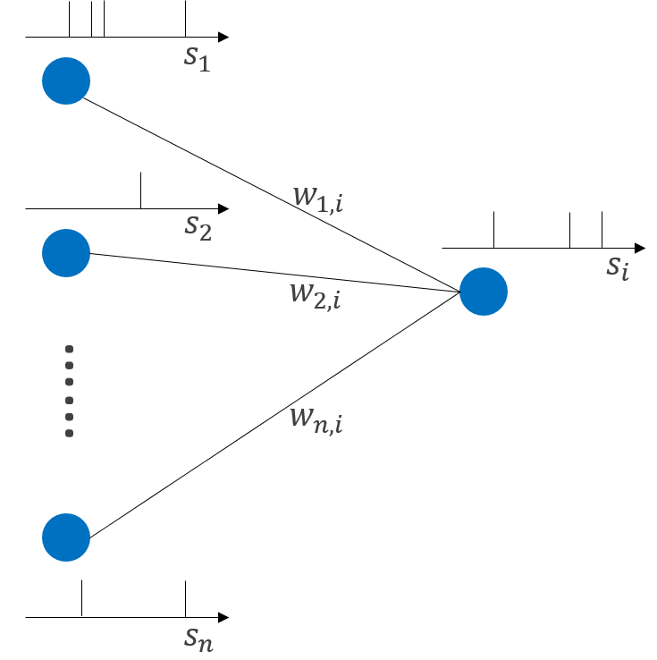 Training Feedback Spiking Neural Networks by Implicit Differentiation ...
