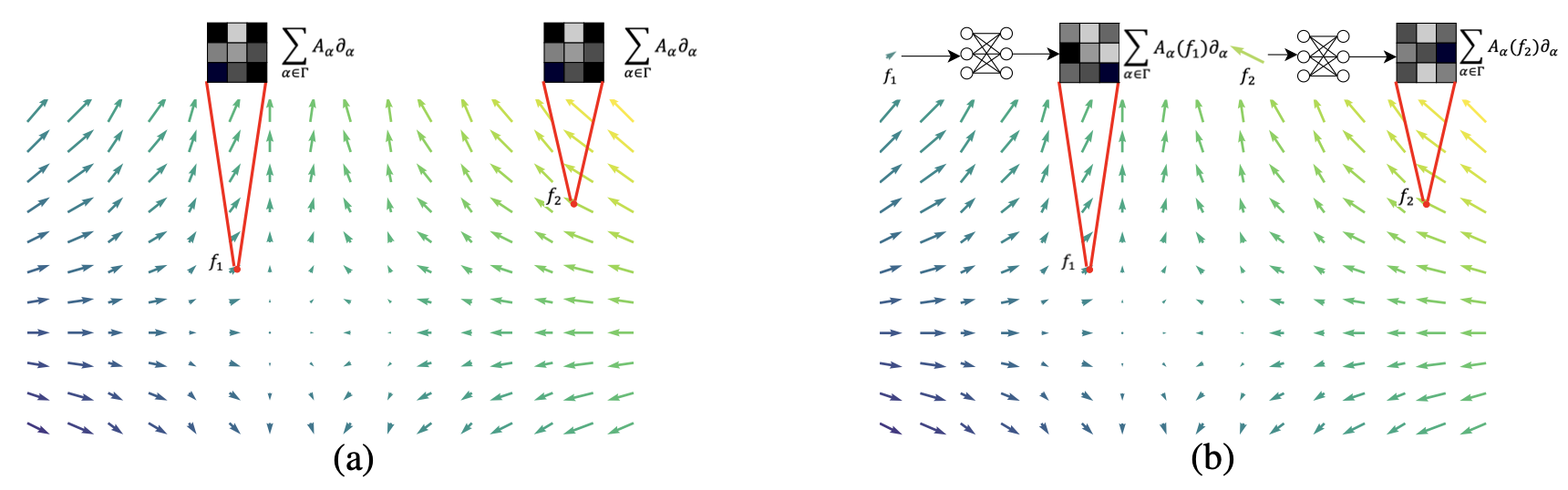 Neural Epdos Spatially Adaptive Equivariant Partial Differential Operator Based Networks Zero Lab