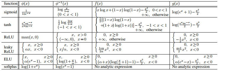 Lifted Proximal Operator Machines | ZERO Lab