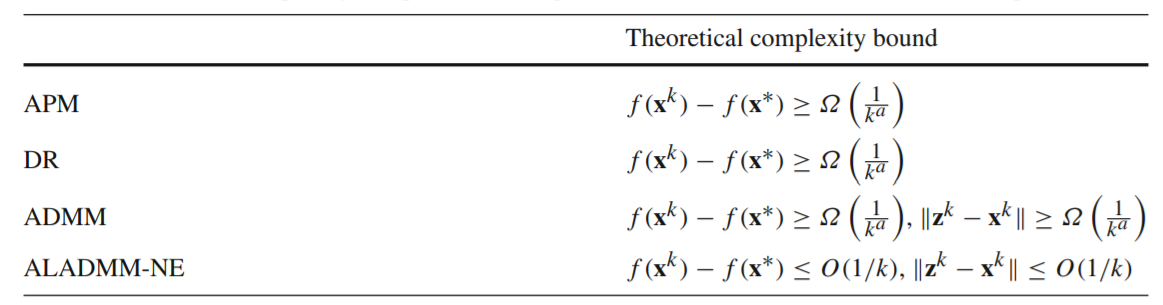 Accelerated Alternating Direction Method Of Multipliers An Optimal O 1 K Nonergodic Analysis