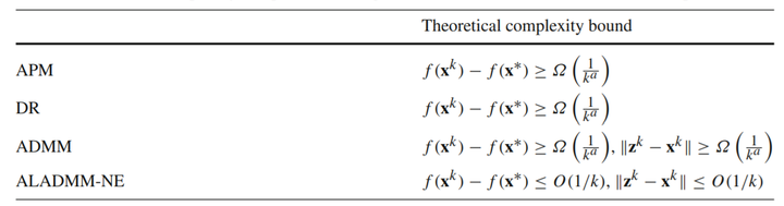 Accelerated Alternating Direction Method Of Multipliersan Optimal O1k Nonergodic Analysis