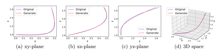 Neural Ordinary Differential Equations With Envolutionary Weights Zero Lab
