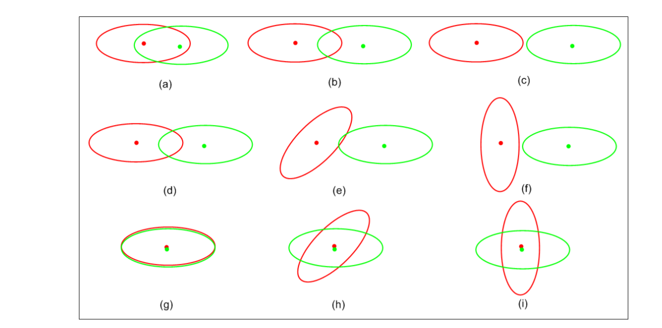 L1-Norm Heteroscedastic Discriminant Analysis under Mixture of Gaussian Distributions | ZERO Lab