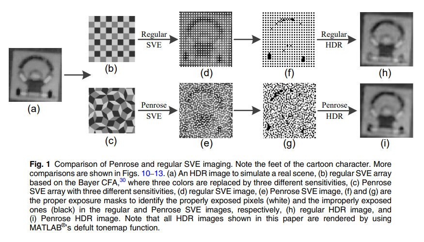 Penrose High Dynamic Range Imaging | ZERO Lab