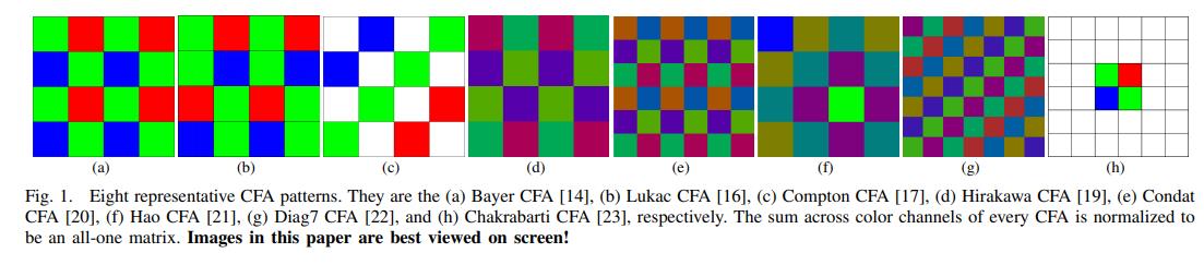 Optimized Color Filter Arrays For Sparse Representation Based