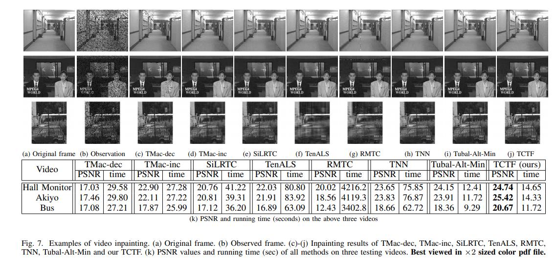 Tensor Factorization for Low-Rank Tensor Completion | ZERO Lab Tensor Factorization for Low-Rank Tensor Completion | ZERO Lab