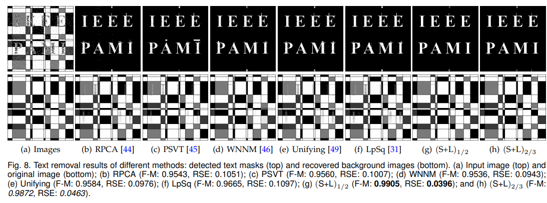Bilinear Factor Matrix Norm Minimization For Robust Pca Algorithms And 3715