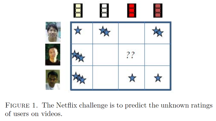 A Review on Low-Rank Models in Signal and Data Analysis | ZERO Lab