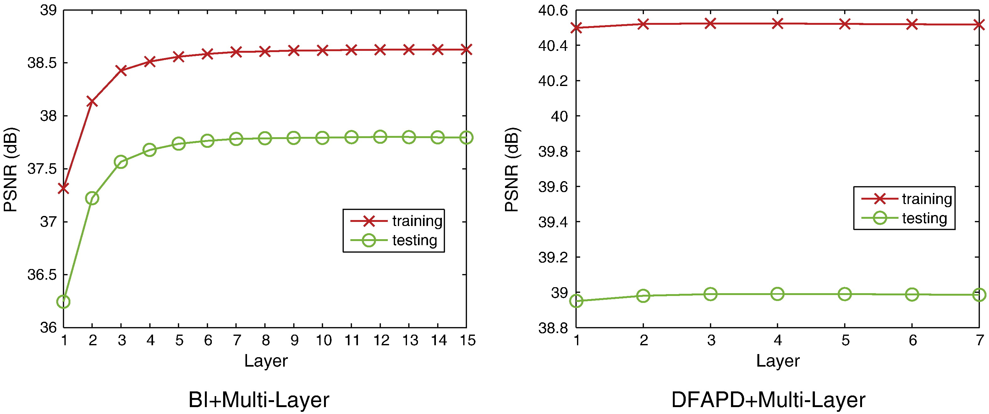 Toward Designing Intelligent Pdes For Computer Vision An Optimal