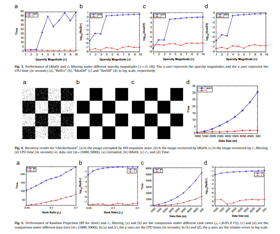 Linear Time Principal Component Pursuit And Its Extensions Using L1 Filtering Zero Lab