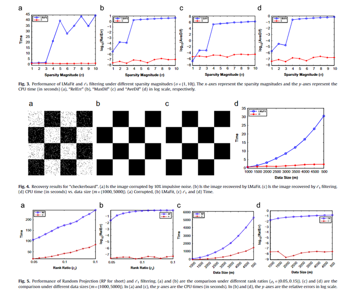 Linear Time Principal Component Pursuit And Its Extensions Using L1 Filtering Zero Lab