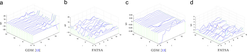 A Fast Alternating Time Splitting Approach For Learning Partial Differential Equations Zero Lab