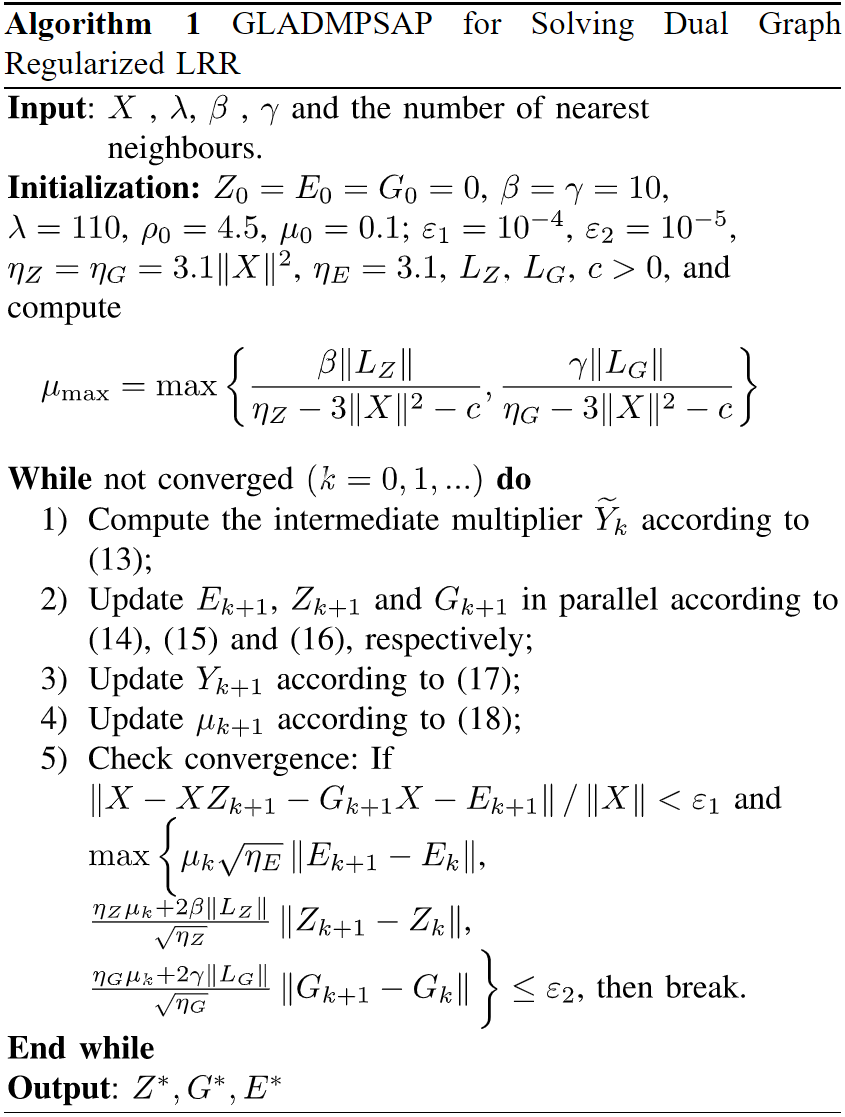 Dual Graph Regularized Latent Low-rank Representation for Subspace ... Dual Graph Regularized Latent Low-rank Representation for Subspace ...