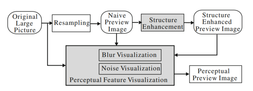 Perceptual Image Preview | ZERO Lab