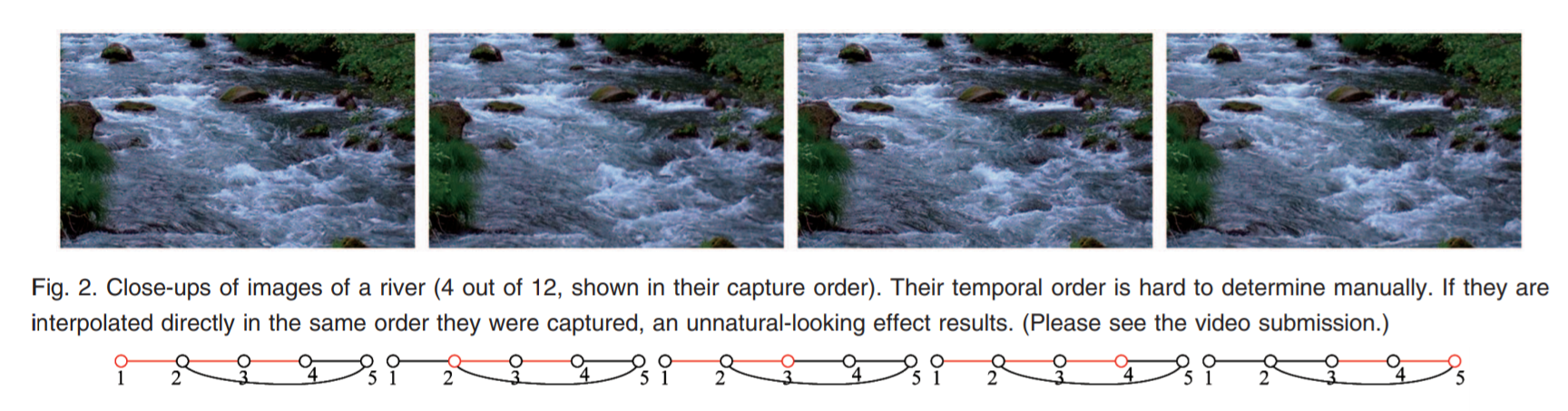 High Resolution Animated Scenes from Stills | ZERO Lab