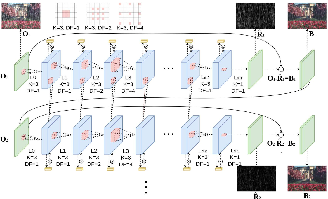 Non-Negative Low Rank and Sparse Graph for Semi-Supervised Learning | ZERO Lab