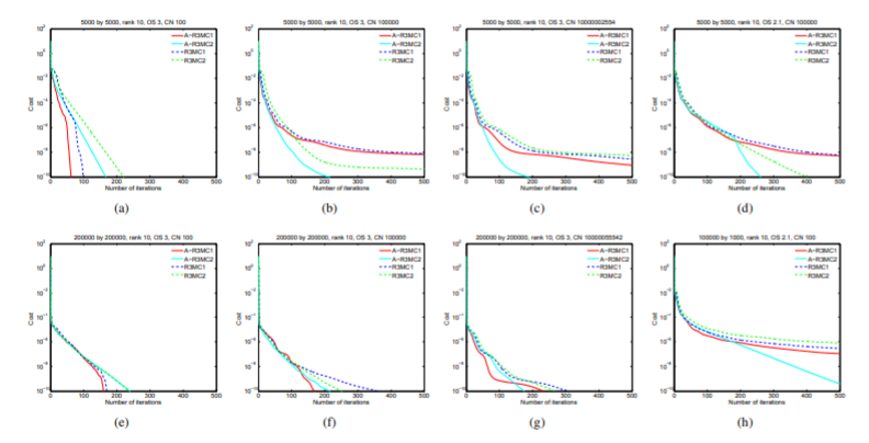 A New Retraction for Accelerating the Riemannian Three-Factor Low-Rank Matrix Completion ...