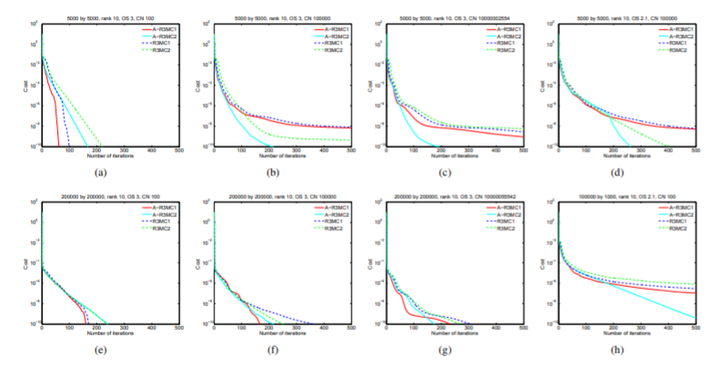 A New Retraction For Accelerating The Riemannian Three Factor Low Rank Matrix Completion
