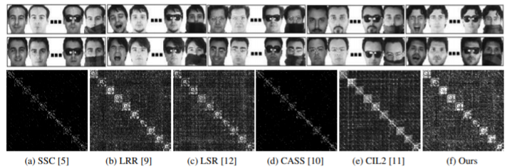Subspace Clustering by Mixture of Gaussian Regression | ZERO Lab