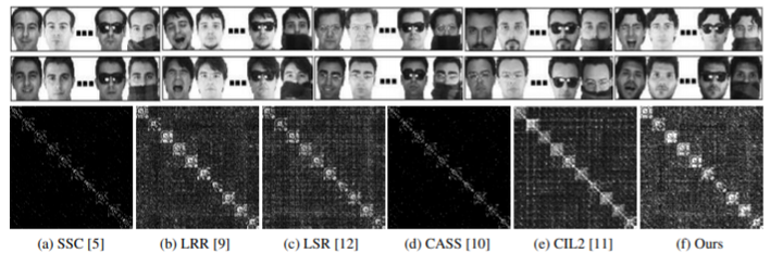 Subspace Clustering by Mixture of Gaussian Regression | ZERO Lab
