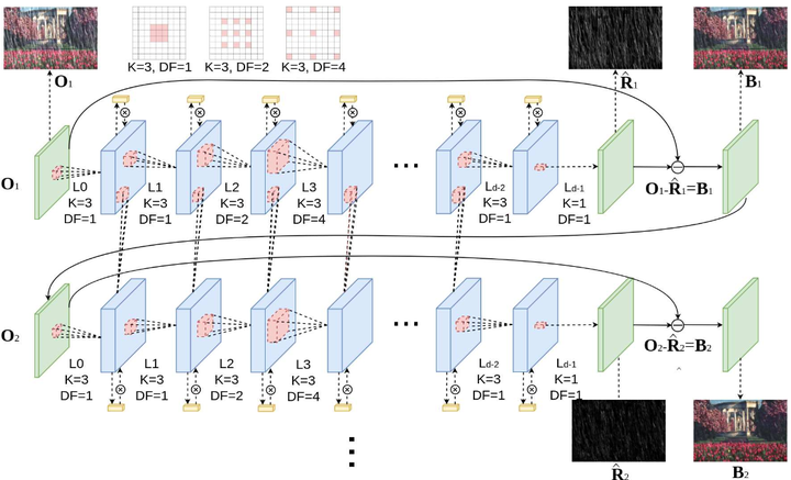 Recurrent Squeeze And Excitation Net For Single Image Deraining Zero Lab