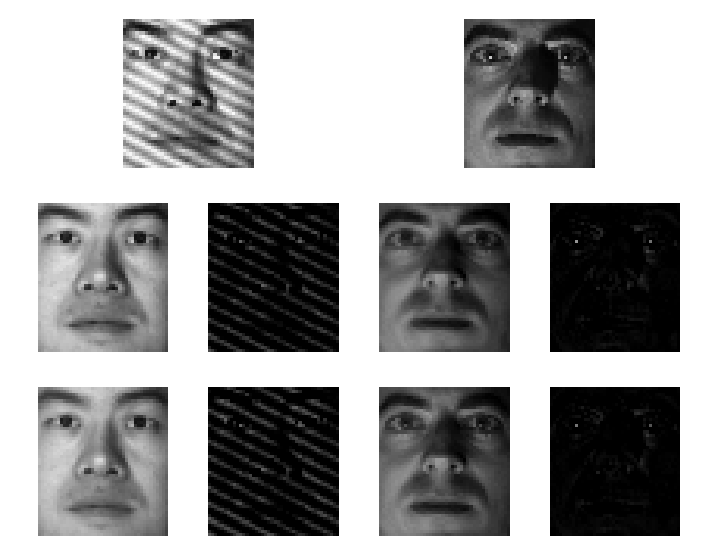 Analysis And Improvement Of Low Rank Representation For Subspace Segmentation Zero Lab 