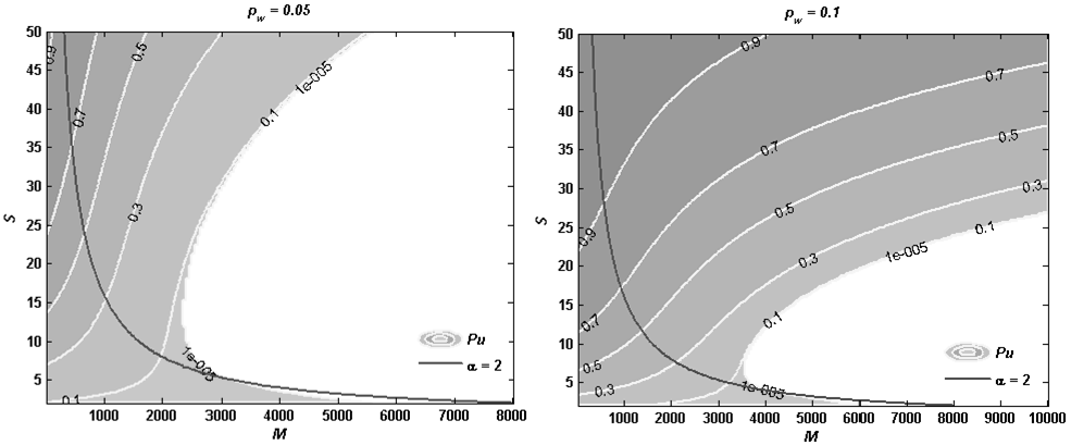 Tree Structure Based Analyses On Compressive Sensing For Binary Sparse Sources Zero Lab