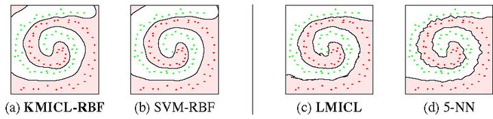 Classification Via Minimum Incremental Coding Length Micl Zero Lab 5397